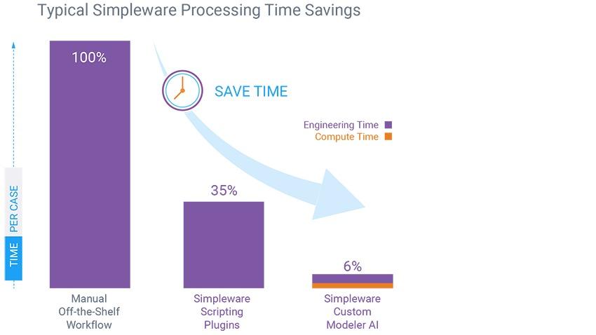 【Simpleware】简化骨科手术规划 - 知乎