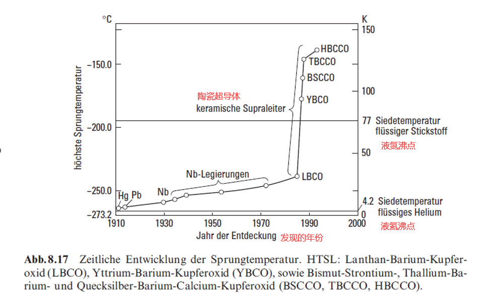 超导的基础知识与应用 - 知乎