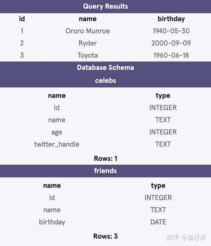 SQL-Codecademy 课程1.2（练习） - 知乎