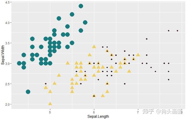 ggplot2系列教程 第1节——基本用法 - 知乎