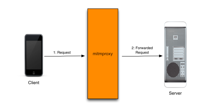 推荐使用mitmproxy，研究GPT Prompt必备利器 - 知乎