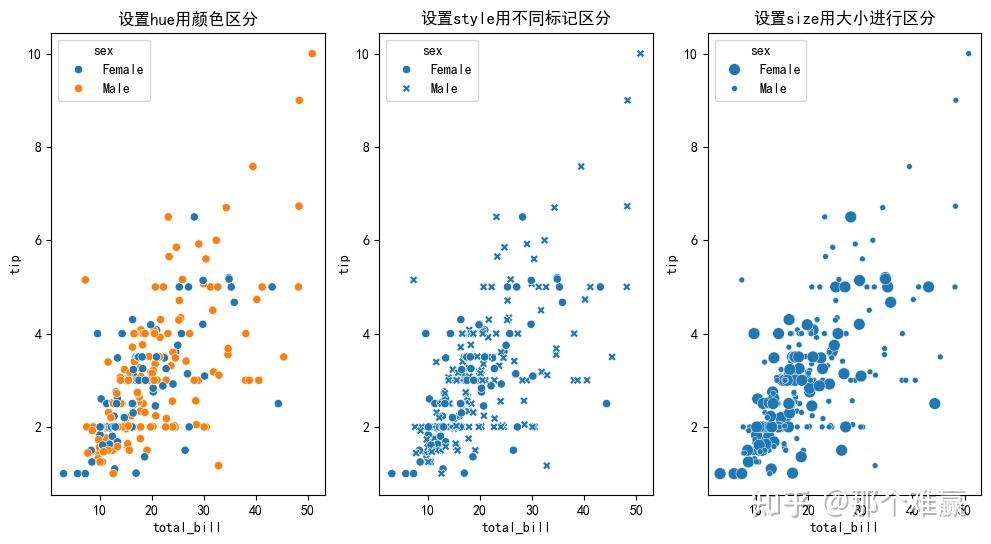 Seaborn（SNS）lineplot()、scatterplot()、relplot参数详解、案例，errorbar和bootstrap ...