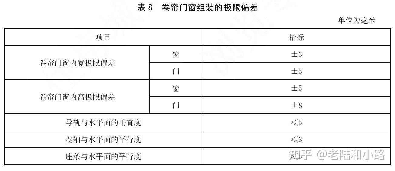 《卷帘门窗》JG／T302-2022 - 知乎