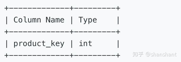 1045. Customers Who Bought All Products - 知乎