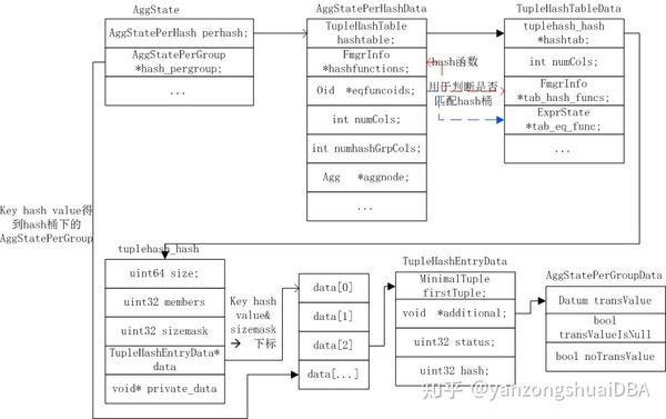 GPDB-内核机制-Hash聚合简析 - 知乎