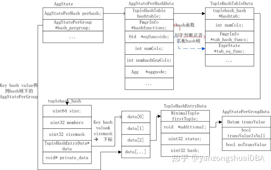 GPDB-内核机制-Hash聚合简析 - 知乎