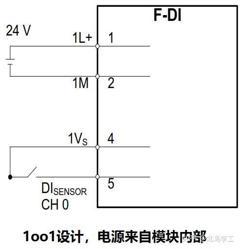 什么是故障安全中的1oo2评估？ - 知乎