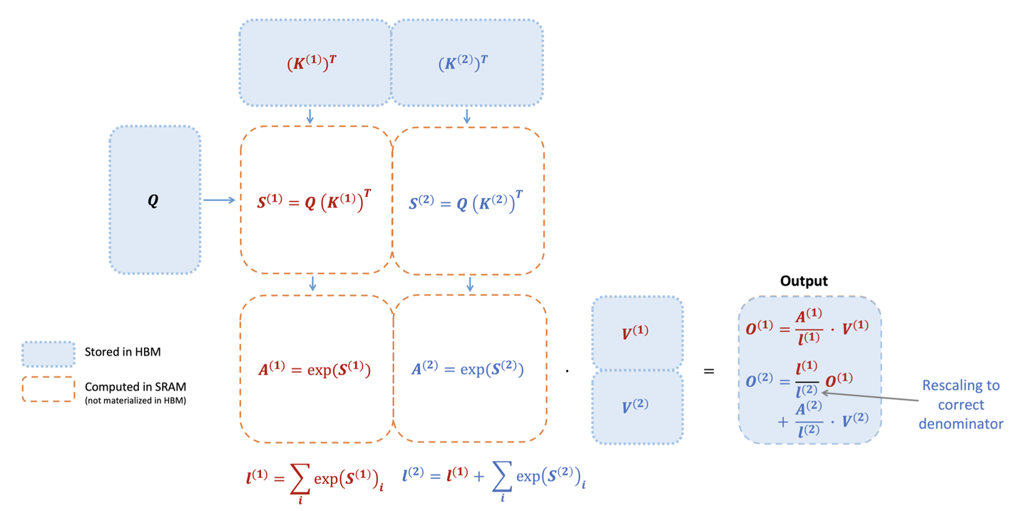 Flash Attention 3 深度解析 - 知乎