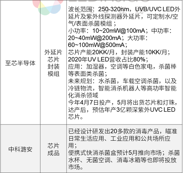 看36家UVC LED厂商动态，揭秘产业现状及趋势｜LEDinside深度好文 - 知乎
