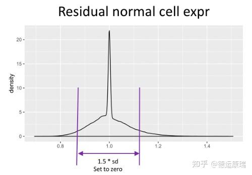 聚焦生信 | 肿瘤恶性细胞鉴定-inferCNV原理及应用全面教程-附代码 - 知乎