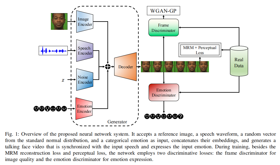 Speech Driven Talking Face Generation from a Single Image and an Emotion Condition阅读记录 - 知乎