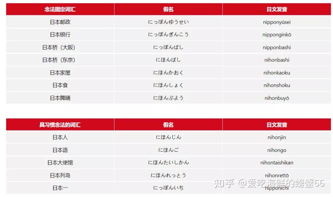 Nippon与Nihon之争：到底哪个读音才是正确的？ - 知乎