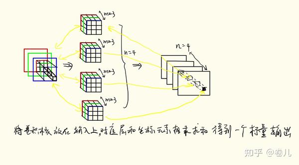 Submanifold Sparse Convolutional Networks - 知乎
