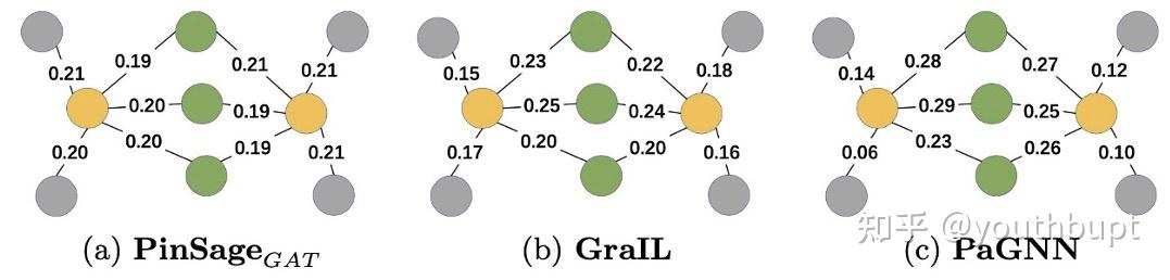 ECML 2021 链路预测论文解读 : Inductive Link Prediction with Interactive Structure Learning - 知乎