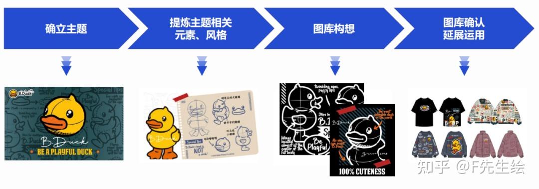 联名IP时尚设计方法论 - 知乎