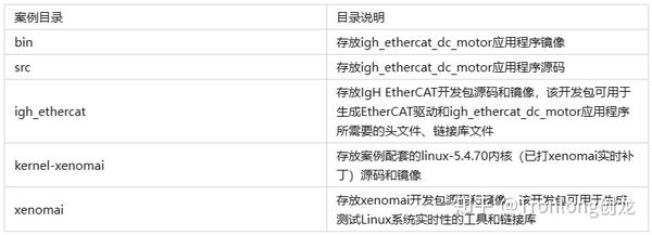 IgH EtherCAT主站开发案例分享——基于NXP i.MX 8M Mini - 知乎