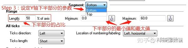 SCI柱状图Y轴截断四步骤，进阶版GraphPad绘图技巧快拿走 - 知乎