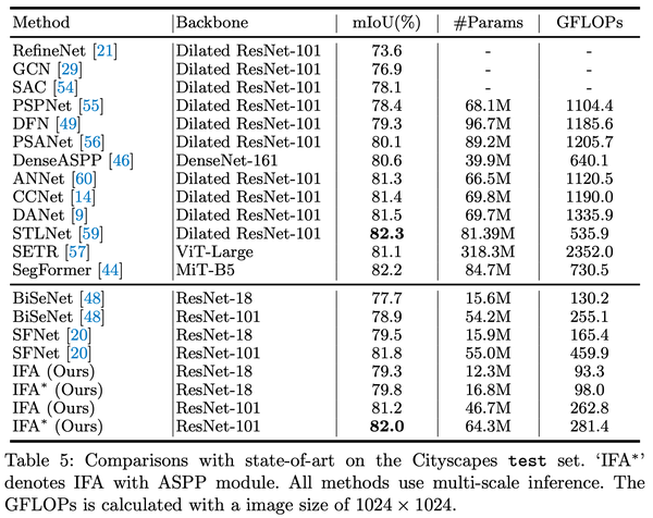 [ECCV2022]Learning Implicit Feature Alignment Function for Semantic Segmentation - 知乎