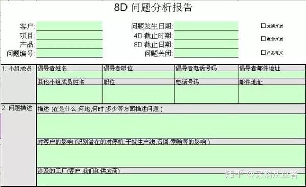 别再说看不懂8D了，最全的8D详解（收藏） - 知乎