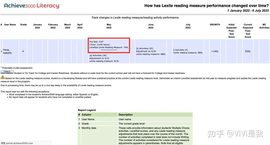 🔥🔥🔥Achieve3000|保姆级使用指南 - 知乎