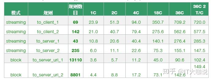Intel高性能正则表达式匹配库——Hyperscan - 知乎