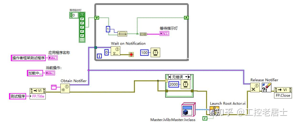 Labview进阶02：Labview操作者框架 - 知乎