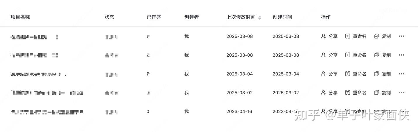 Credemo见数救我论文 科研小白使用教程 - 知乎
