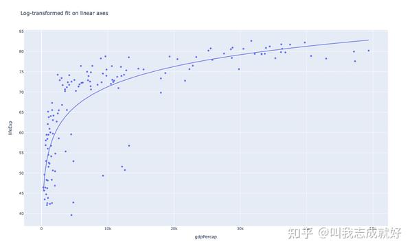 Plotly - pyhton 绘图(数据可视化) - 知乎