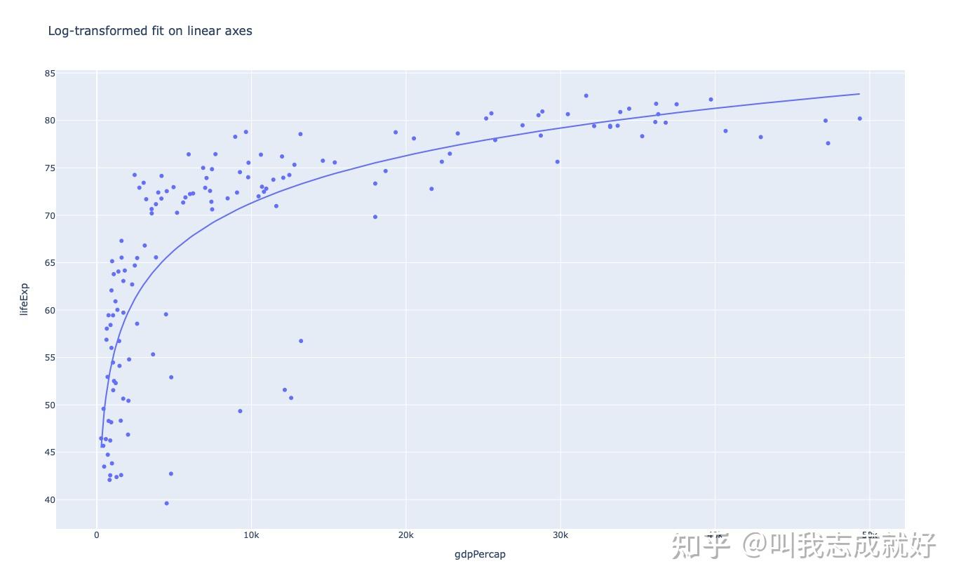 Plotly Pyhton 绘图数据可视化 知乎 