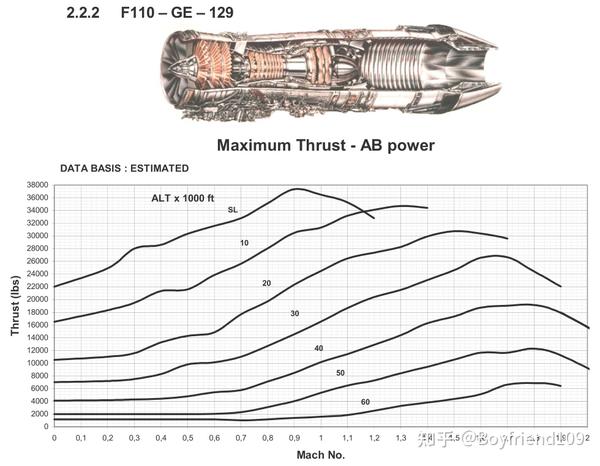 不同批次F-16战斗机的飞行性能推算与总结 - 知乎