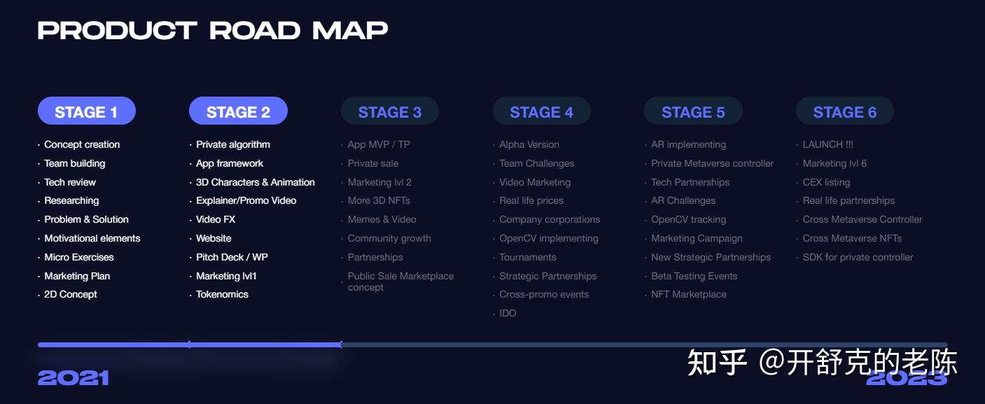2022 年 5 大潜在 Move to Earn 游戏 - 知乎