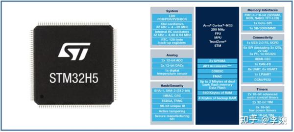 Cortex-M处理器 - 知乎