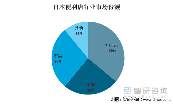 2022年日本便利店行业分析：受新冠疫情影响，门店顾客数量连续减少[图] - 知乎