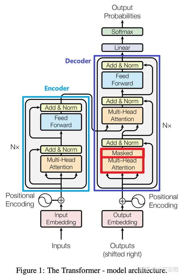 Attention, self-attention, transformer, bert 热门概念辨析详解 (七）之Decoder层 - 知乎