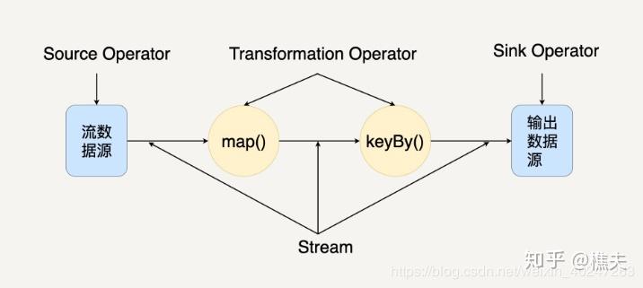 spark和flink对比 - 知乎