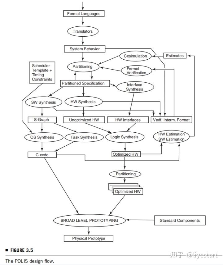 ESL建模总结（1）： ESL的内驱与发展 - 知乎