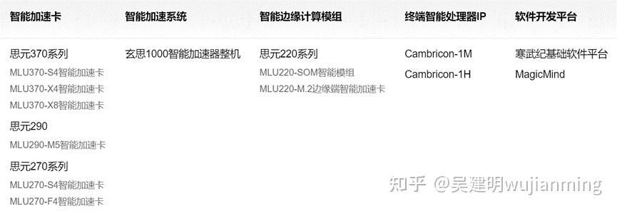 寒武纪加速推理与训练智能卡分析 - 知乎