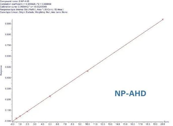 快讯：新增！硝呋索尔代谢物检测 - 知乎