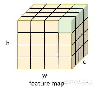 PGGAN: Progressive Growing of GANS - 知乎