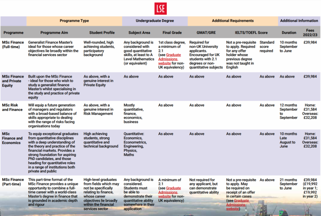 LSE金融系24Fall申请提示 - 知乎