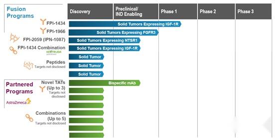 新靶点：一文读懂SORT1/Sortilin全球在研及临床进展汇总 - 知乎
