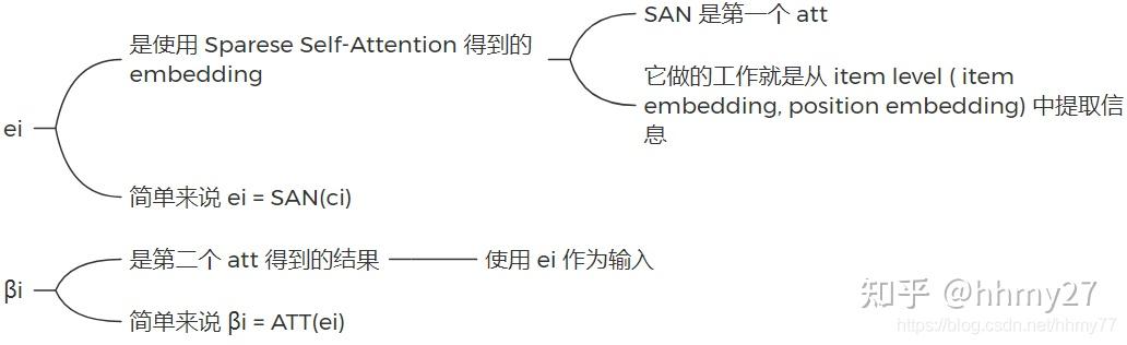 [Session] Dual Sparse Attention Network For Session-based Recommendation 阅读笔记，AAAI21 - 知乎