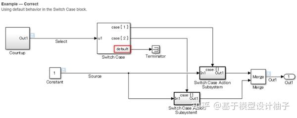 梳理一下 Simulink 建模规范 MAB - 03 建模范式 - 知乎
