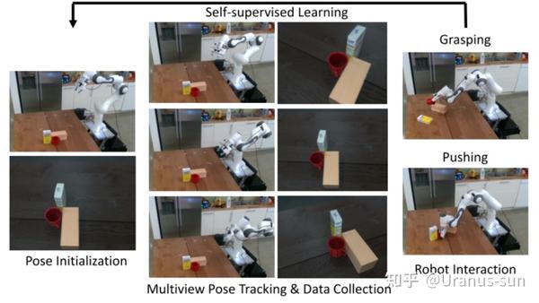 Self-supervised 6D Object Pose Estimation for Robot Manipulation - 知乎