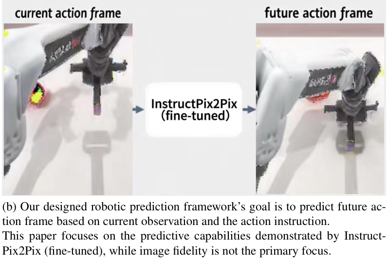 Light Future：基于InstructPix2Pix的多模态动作帧预测，让机器人预见未来 - 知乎