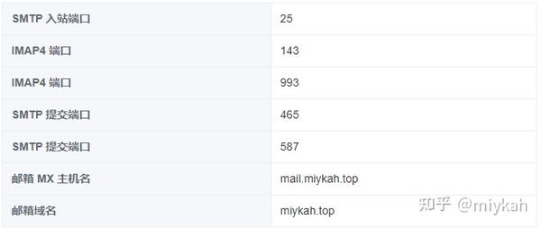 【搞机记录】如何搭建自己的邮件服务器？(Maddy) - 知乎