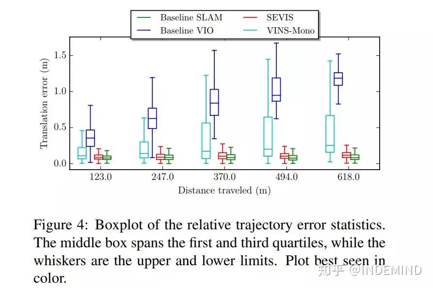 CVPR2019丨VI-SLAM新方案SEVIS，精度高、漂移少，更节省算力！ - 知乎