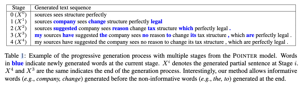 盘点Controllable Text Generation(CTG)的进展 - 知乎
