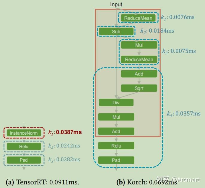 kernel fusion论文列表 - 知乎