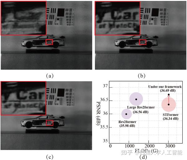 计算机视觉顶会ICCV 2023收录西湖大学工学院最新成果 - 知乎
